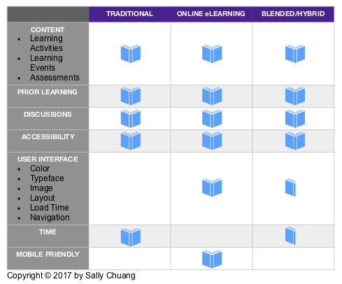 Blog – Sally Chuang