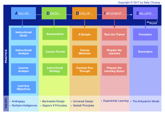 Framework – Sally Chuang